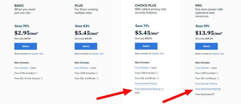 Is Bluehost CodeGuard Basic Worth It? Do I Need It? ( 2025)