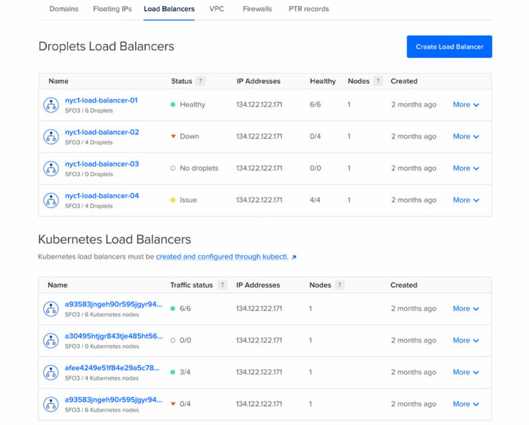 What Is Server Overload? (Definition & FAQ) - How To Fix It?